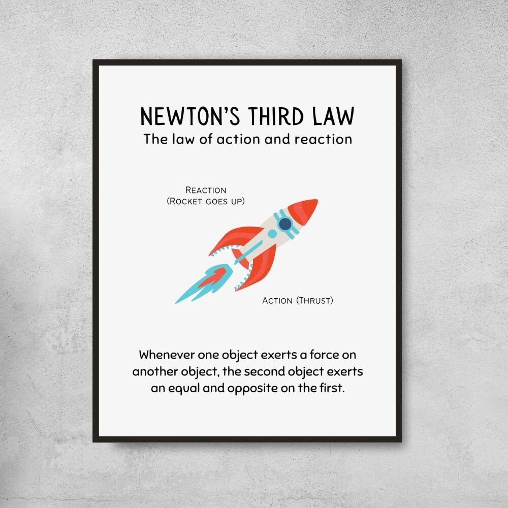 Newton's Laws of Motion Posters, Popular Science Posters for Kids ...