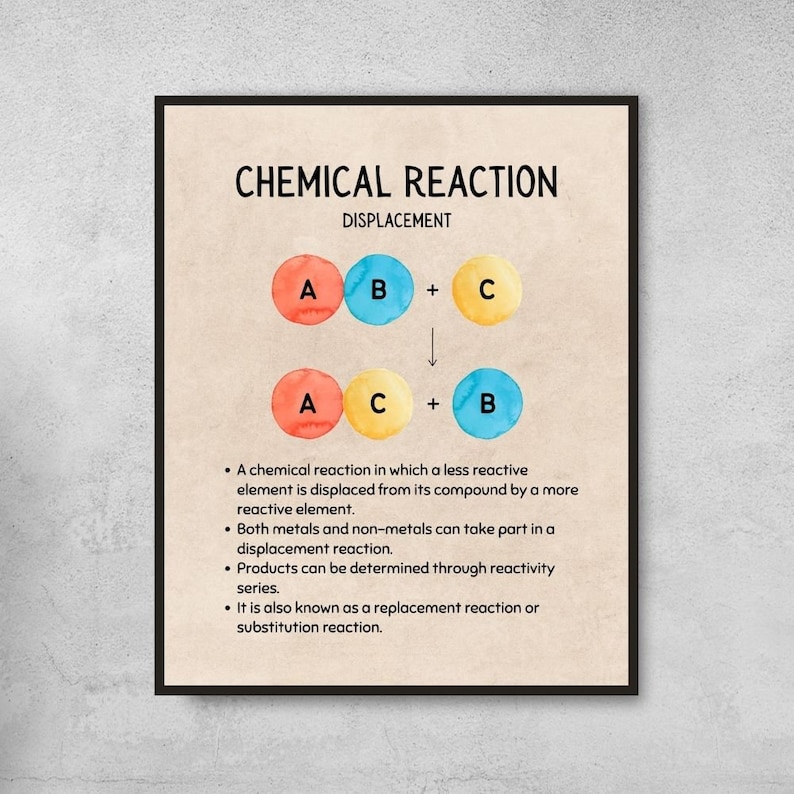 Vintage Types of Chemical Reactions Printable Posters, Chemistry ...