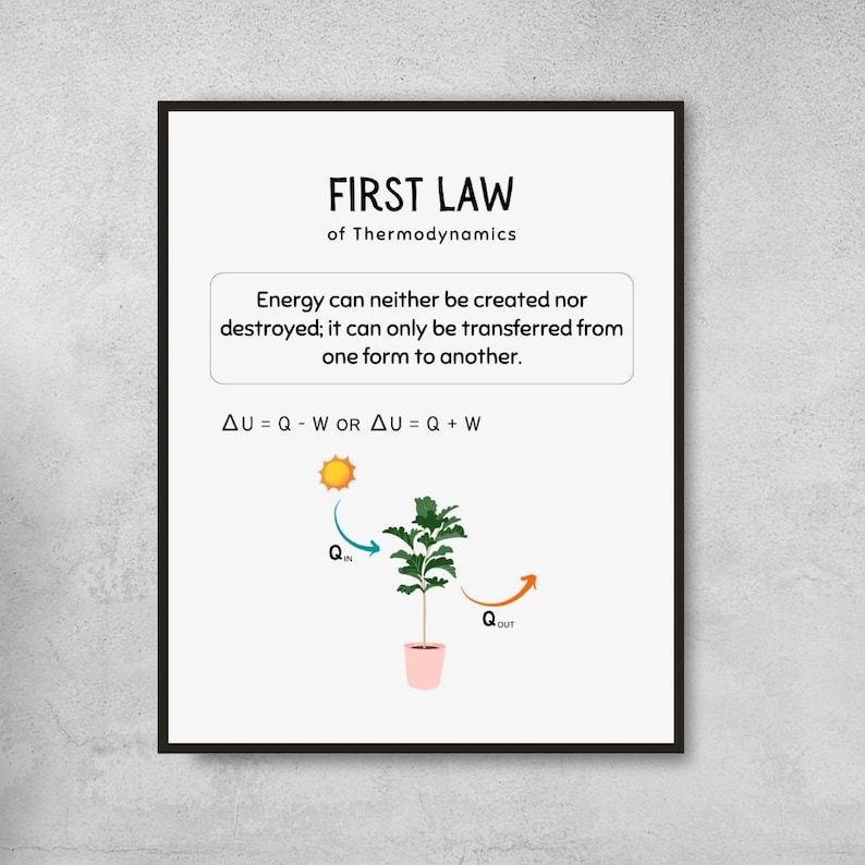 Laws of Thermodynamics Posters, Popular Science Posters for Kids ...
