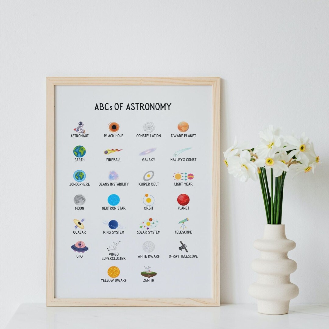 A to Z of Astrophysics Poster for Physics Classroom Decor, Science ...