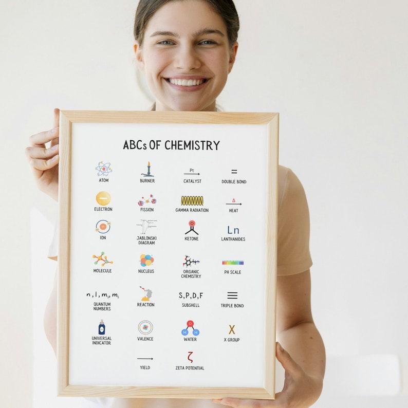 Abcs of Chemistry Poster for Classroom Decor, Homeschool Room Decor ...