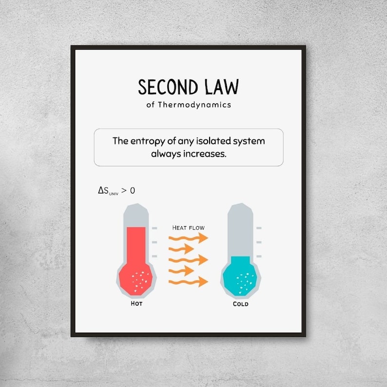 Laws of Thermodynamics Posters, Popular Science Posters for Kids ...