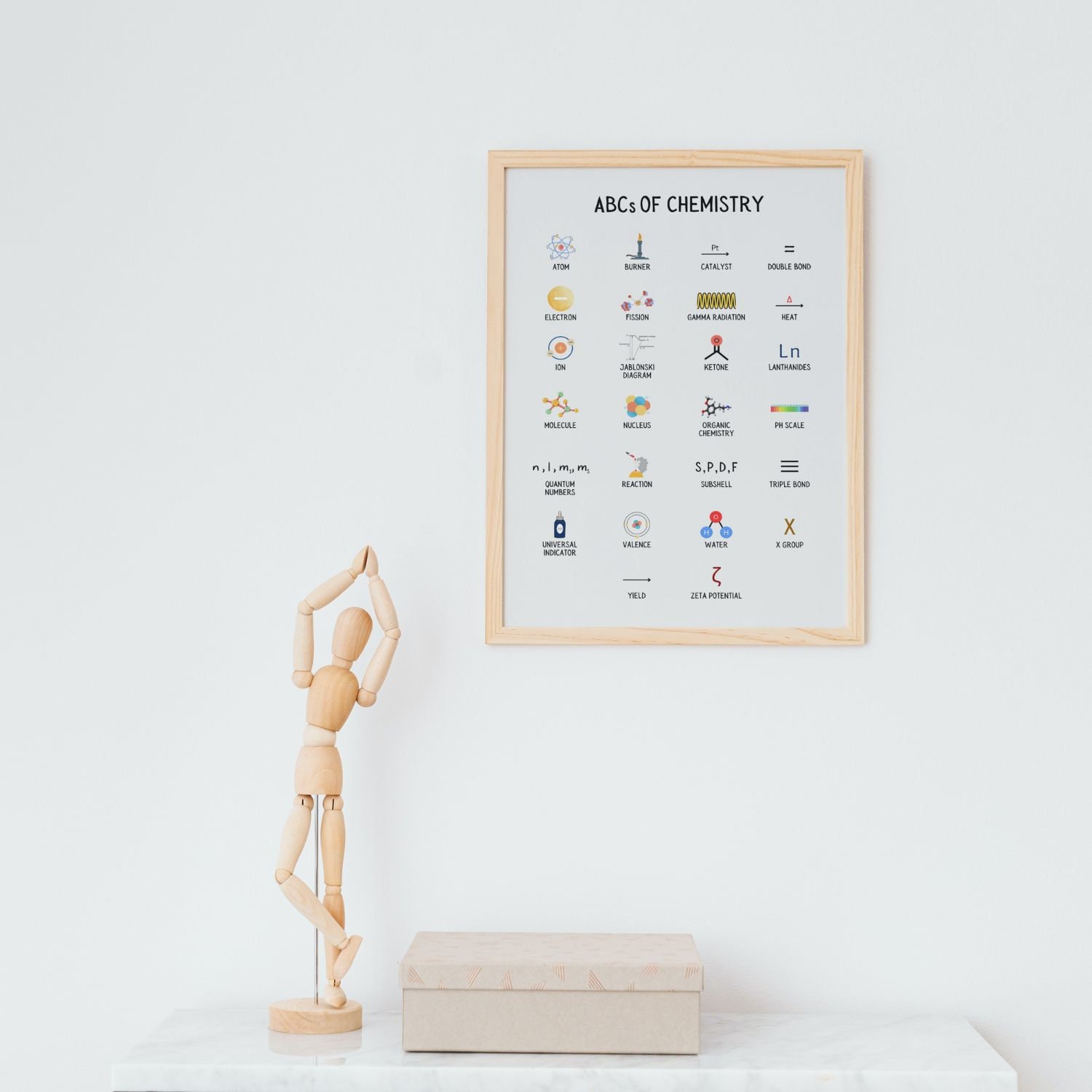 Abcs of Chemistry Poster for Classroom Decor, Homeschool Room Decor ...