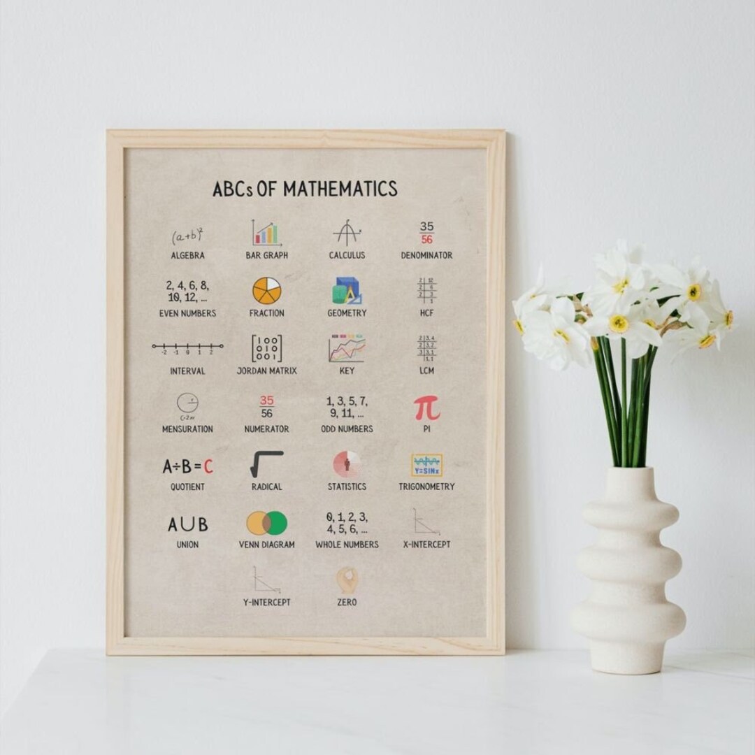 Abcs of Mathematics Vintage Printable Poster for Classroom Decor, Kids ...