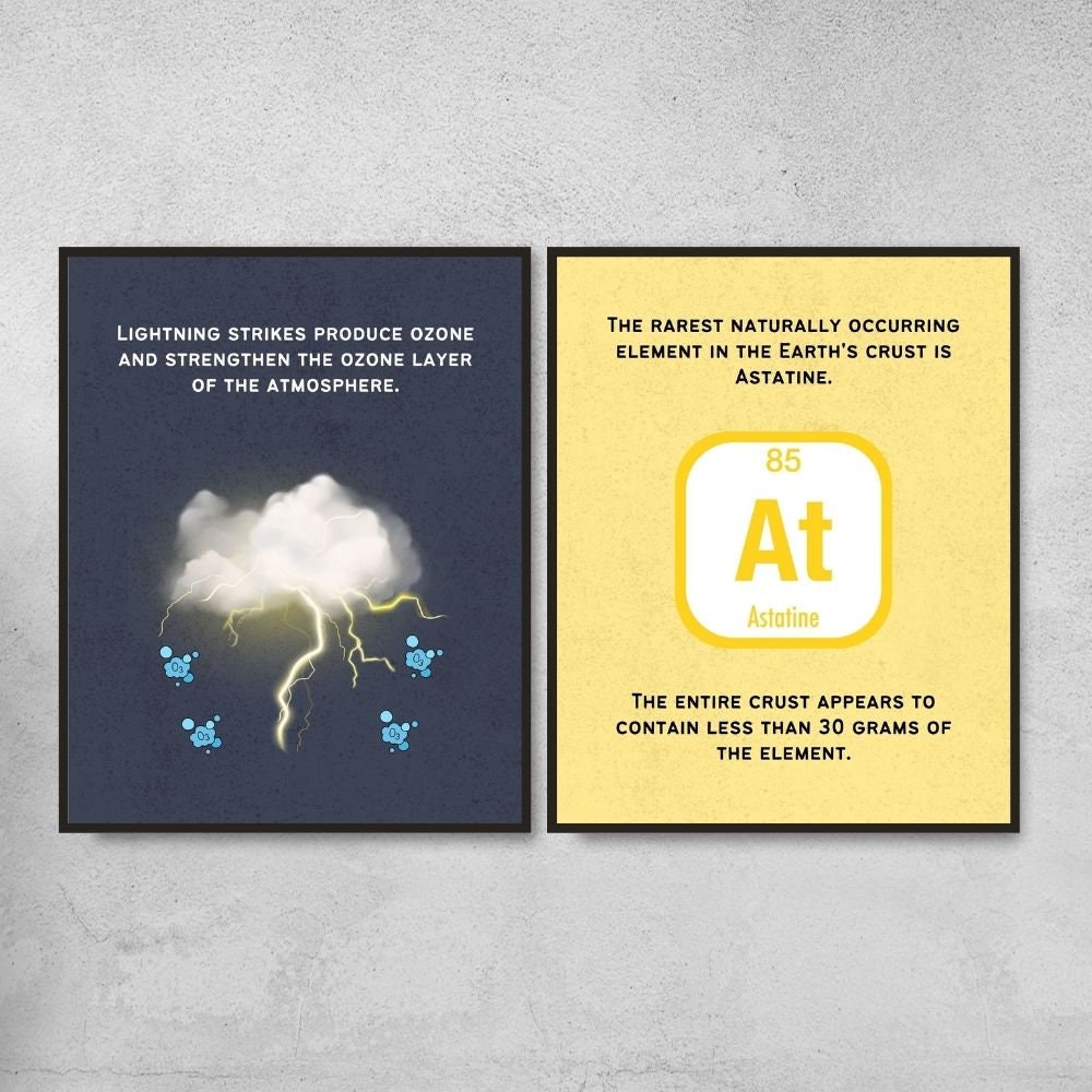 Chemistry Fun Facts Posters, Popular Science Posters for Kids ...
