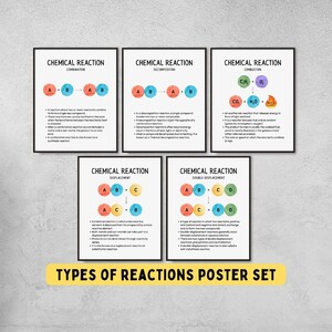 Types of Reactions Posters for Chemistry Classroom Decor, Science Theme ...