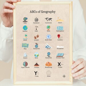 Abcs of Geography Poster Vintage Printable, Social Studies Classroom ...