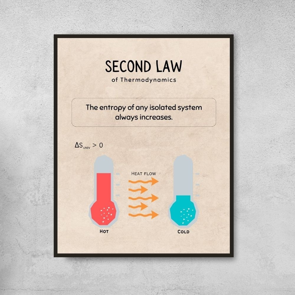 Laws of Thermodynamics Science Classroom Decor, Physics Printable ...