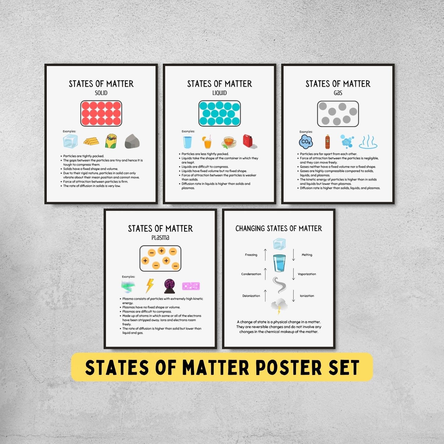 States of Matter Posters for Physics & Chemistry Classroom - Etsy