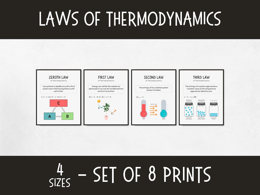 Laws of Thermodynamics Physics Classroom Decor, Science Printable ...