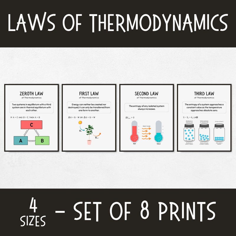Physics Poster - Etsy