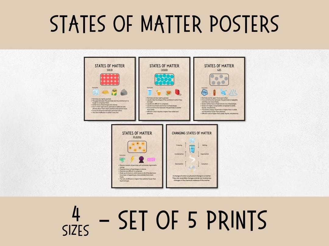Vintage States of Matter Posters, Cool Science Posters for Kids ...
