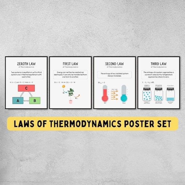 Physics Poster - Etsy
