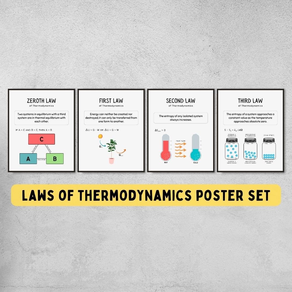 Laws of Thermodynamics Physics Classroom Decor, Science Printable ...