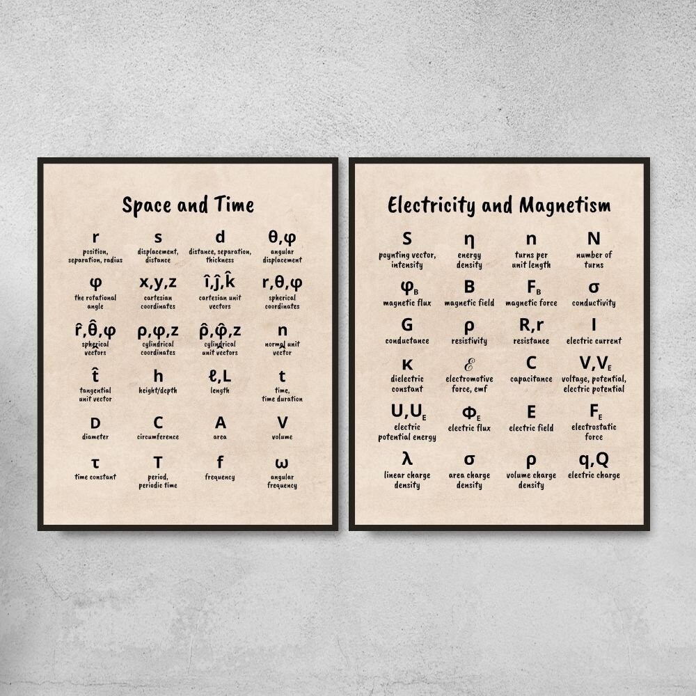 Set of 8 Vintage Physics Symbols Printable Posters Physics - Etsy