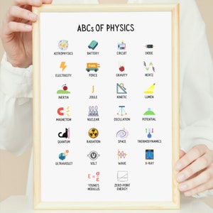 Abcs of Physics Poster for Classroom Decor Science Homeschool - Etsy