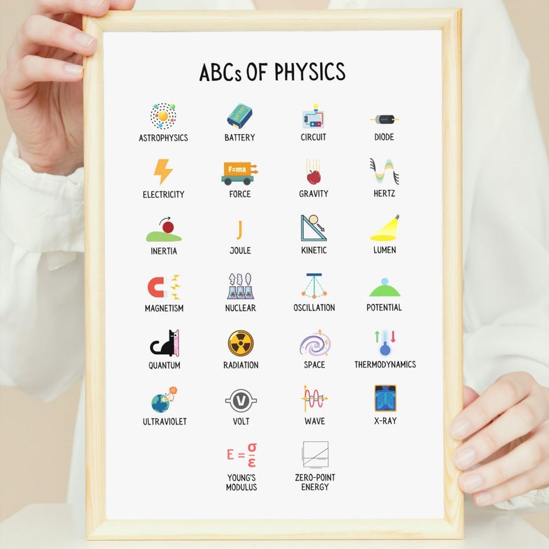 Abcs of Physics Poster for Classroom Decor, Science Homeschool Room ...