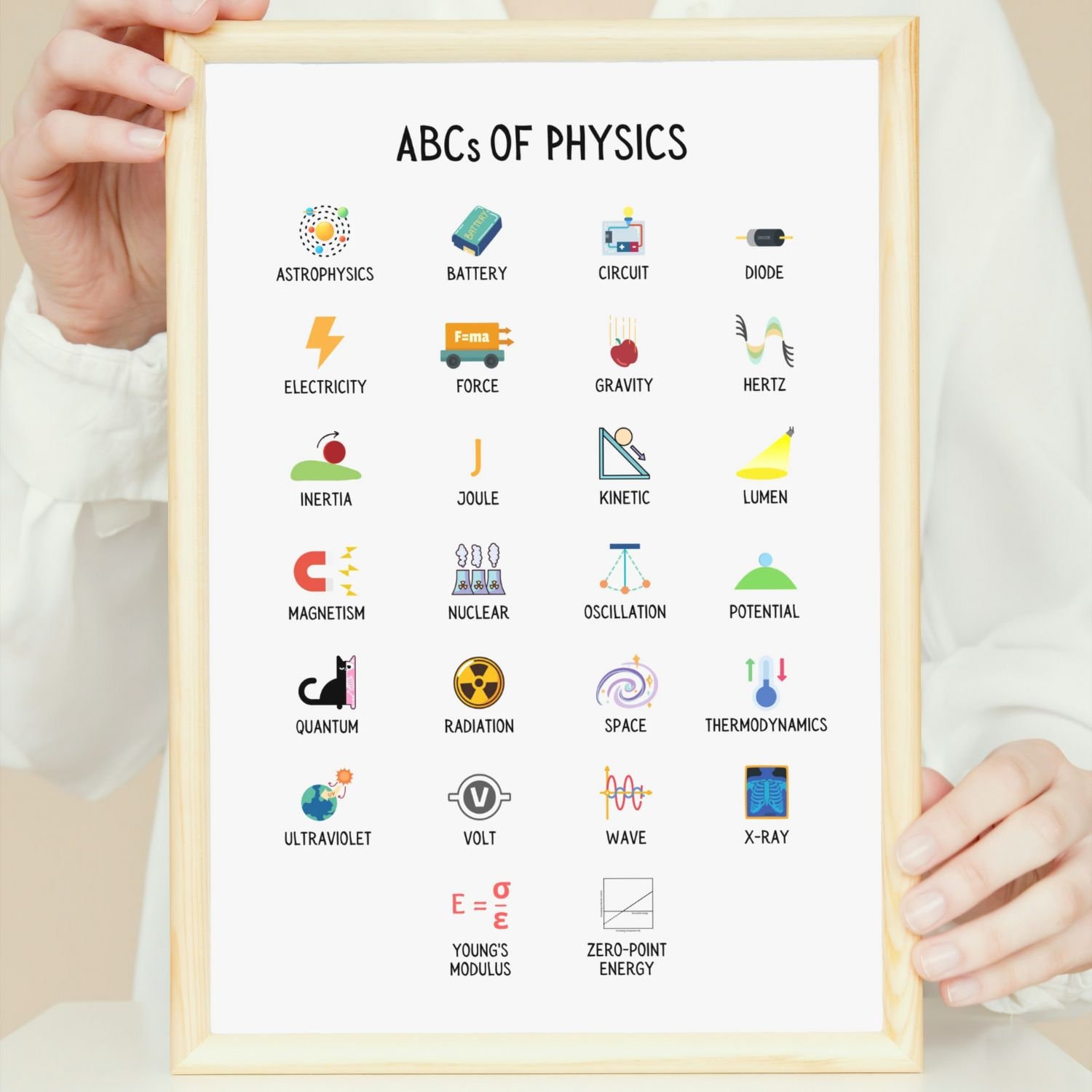 Abcs of Physics Poster for Classroom Decor Science Homeschool - Etsy