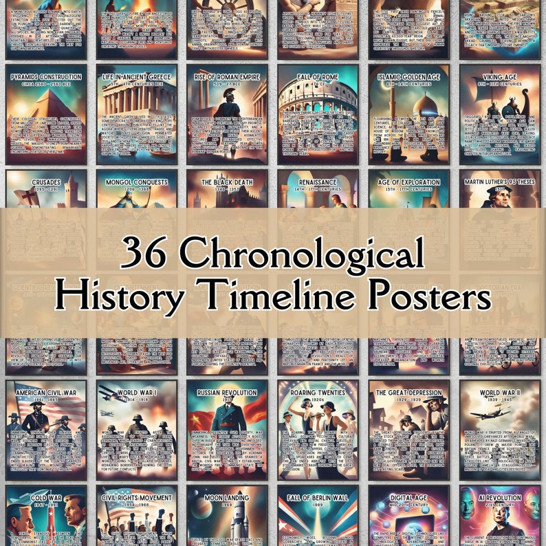 36 Chronological History Timeline Posters for Classroom Decor, Social ...