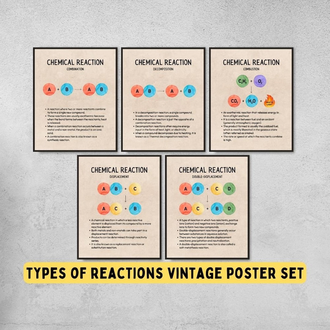 Vintage Types Of Chemical Reactions Printable Posters Chemistry vintage-types-of-chemical-reactions-printable-posters-chemistry