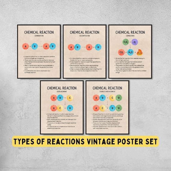 Types Of Chemical Reactions Chart