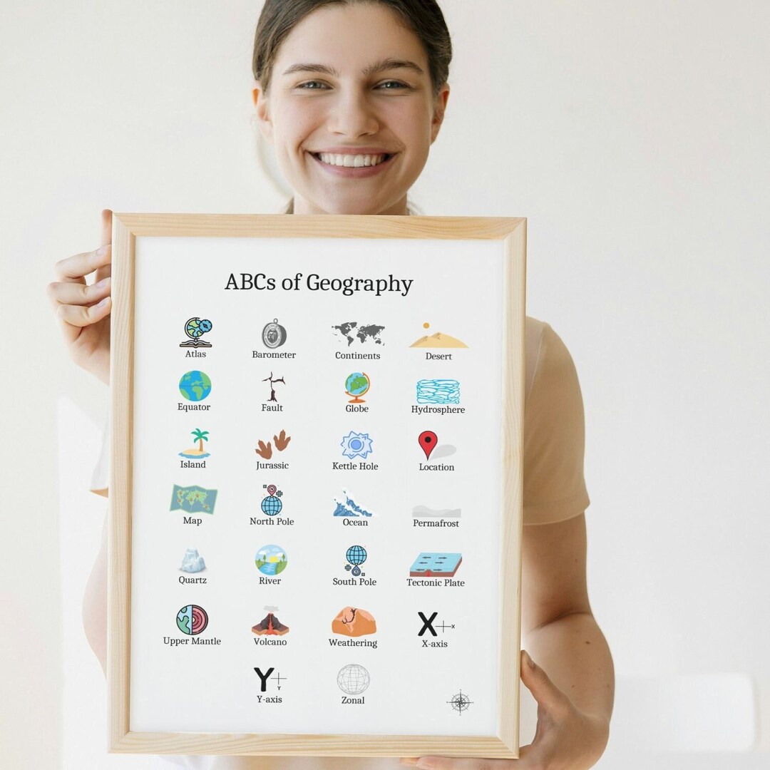 Abcs of Geography Classroom Decor, Social Studies Homeschool Room Decor ...