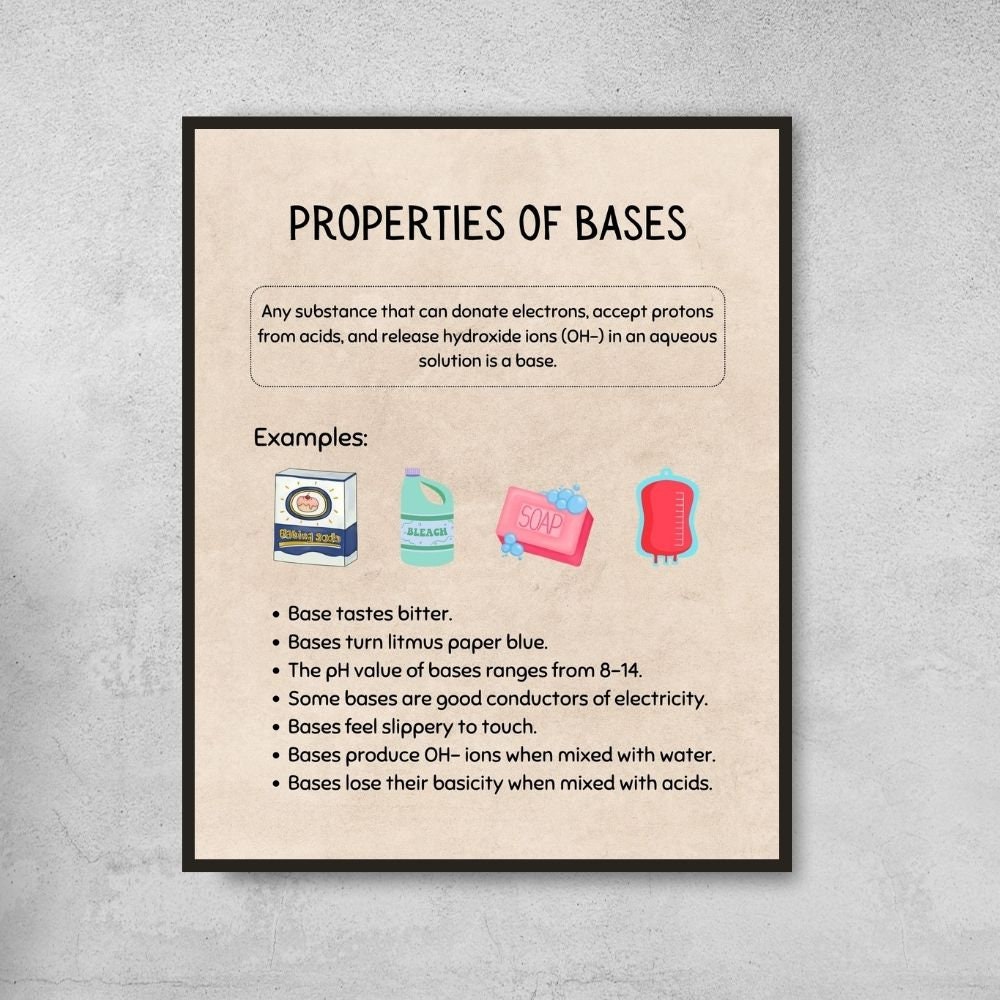 Vintage Acids and Bases Printable Posters Science Classroom - Etsy