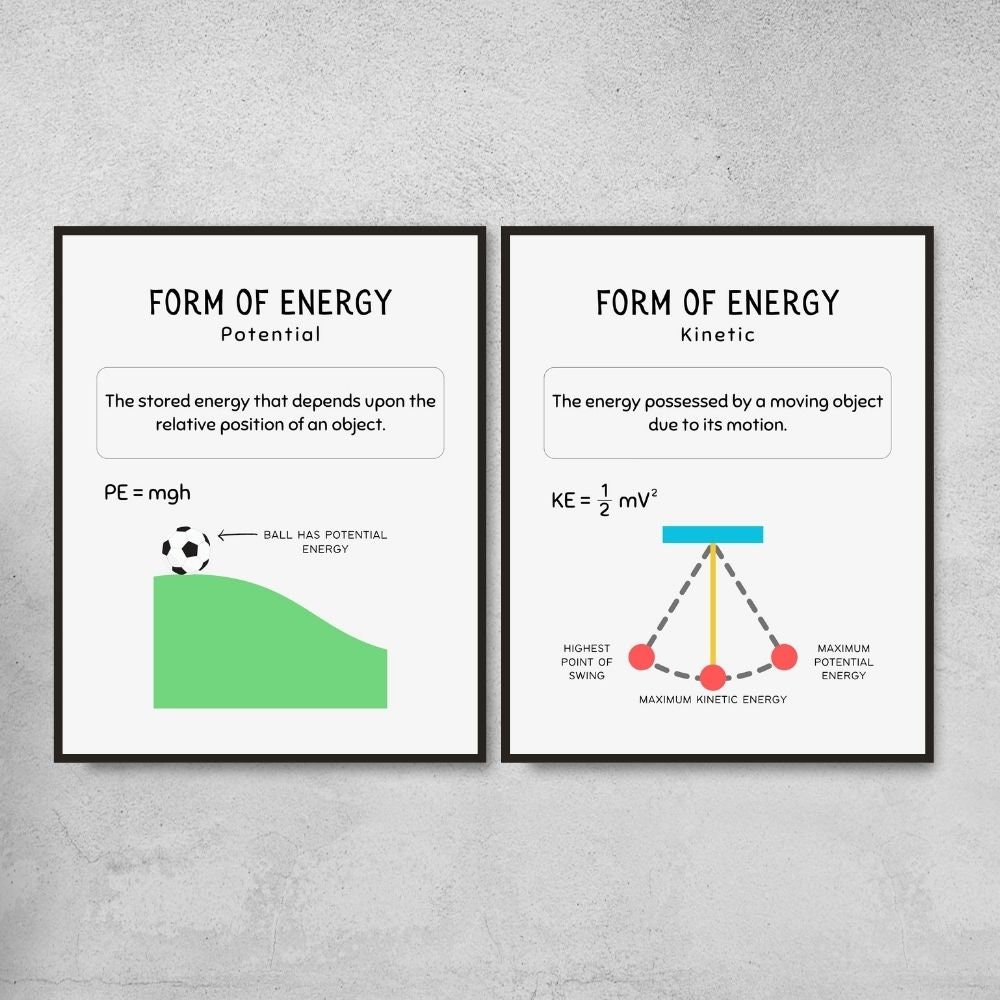 Forms of Energy Posters, Popular Science Posters for Kids, Physics Lab ...