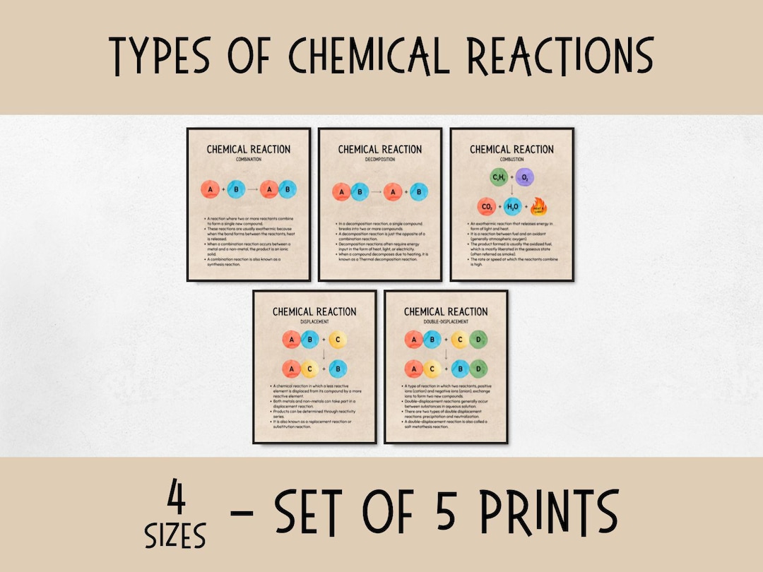 Types of Chemical Reactions Posters, Popular Science Posters for Kids ...