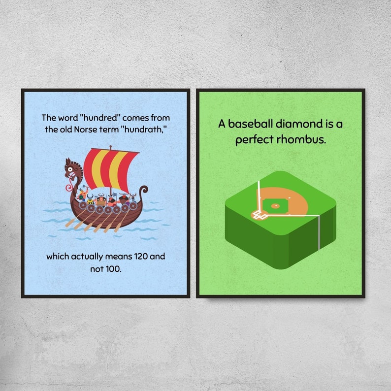 Math Fun Facts Classroom Posters, Homeschool Math Decor, Middle School ...