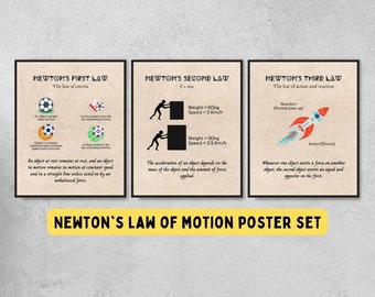 Newtons Laws Of Motion Poster