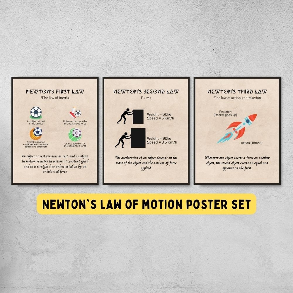 Vintage Newton's Laws of Motion Printable Posters, Physics Classroom ...