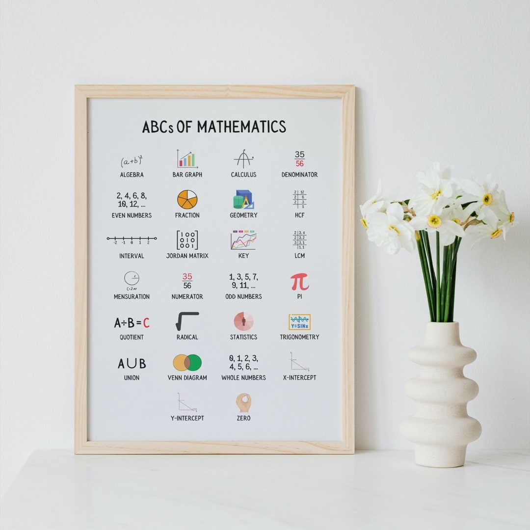 Abcs of Mathematics Poster for Classroom Decor, Math Homeschool Room ...