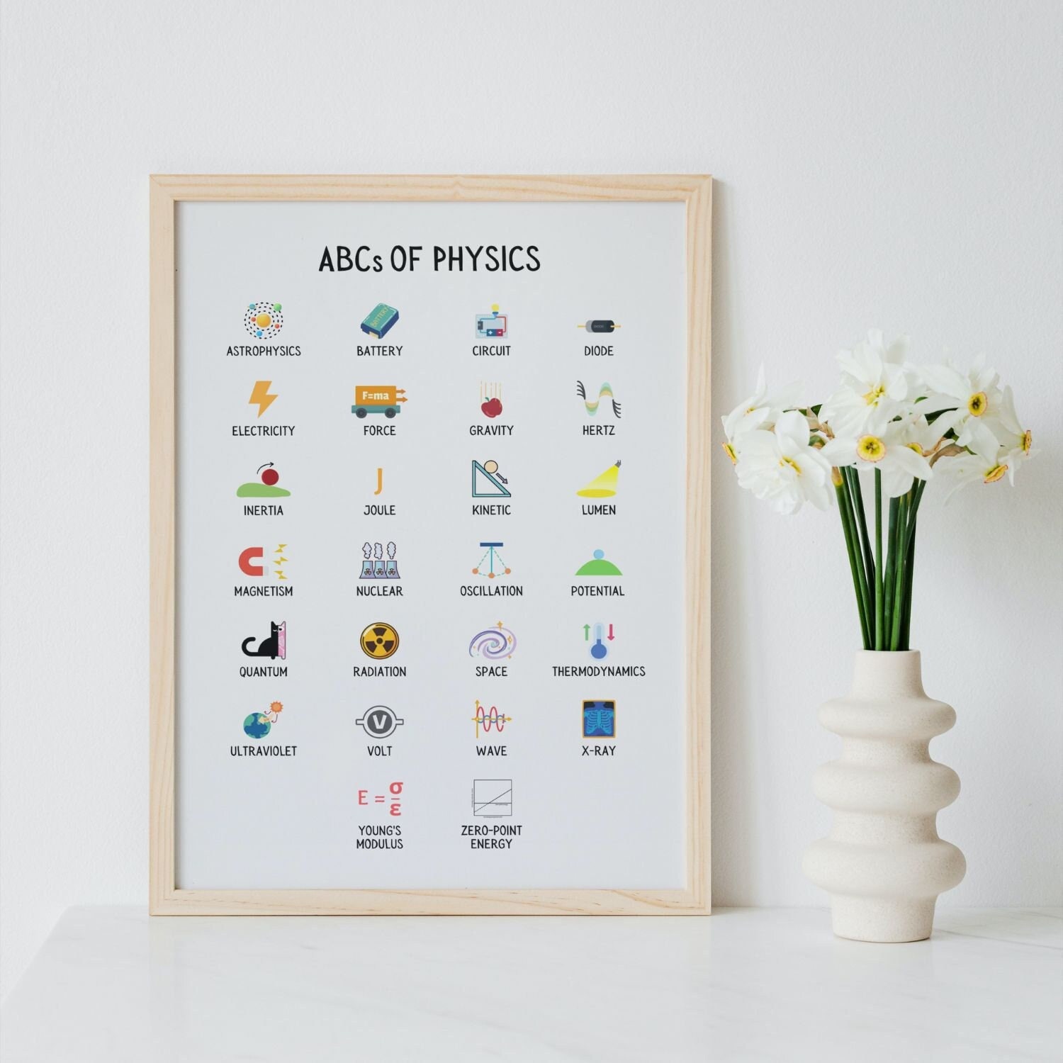Abcs of Physics Poster for Classroom Decor, Science Homeschool Room ...