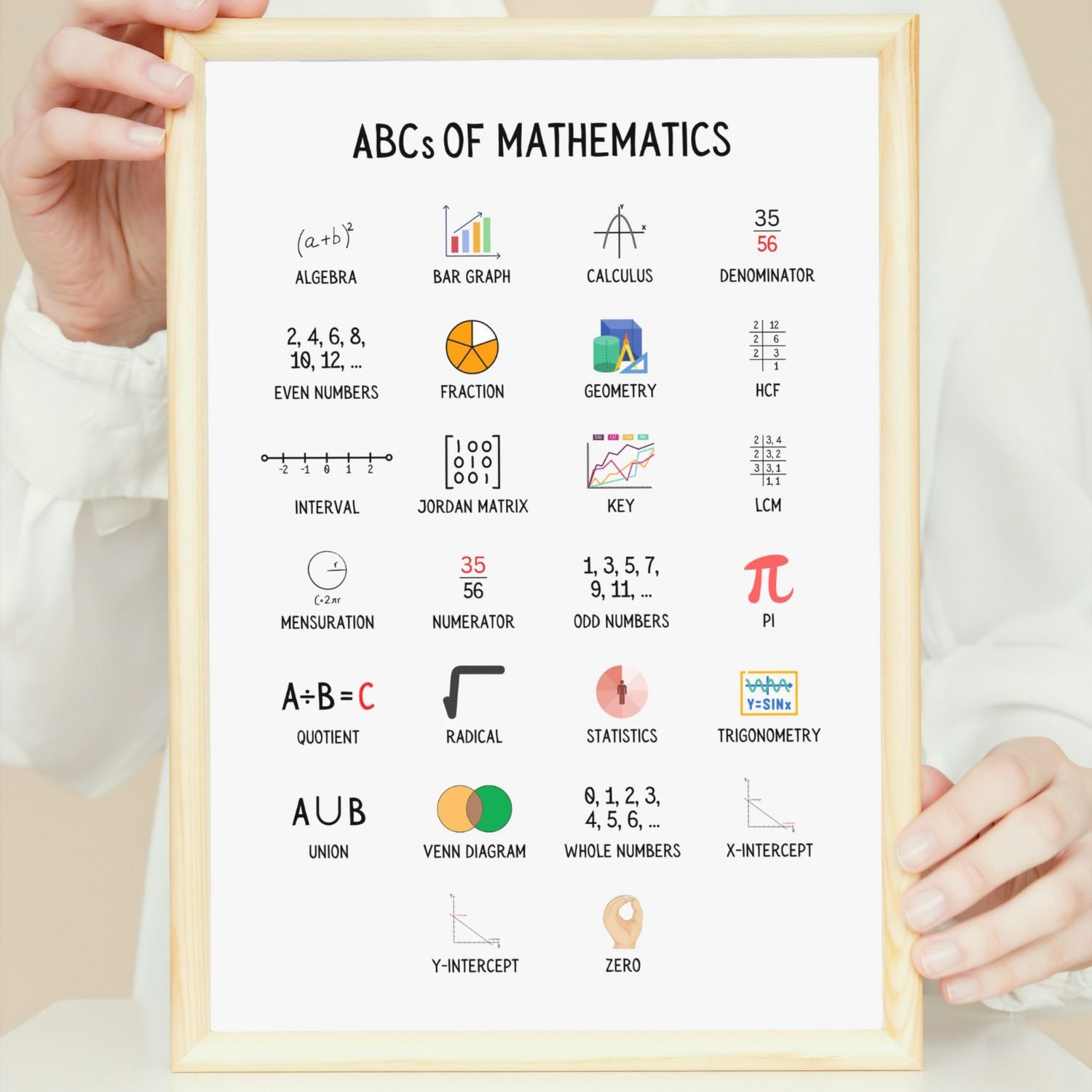 Abcs of Mathematics Poster for Classroom Decor, Math Homeschool Room ...