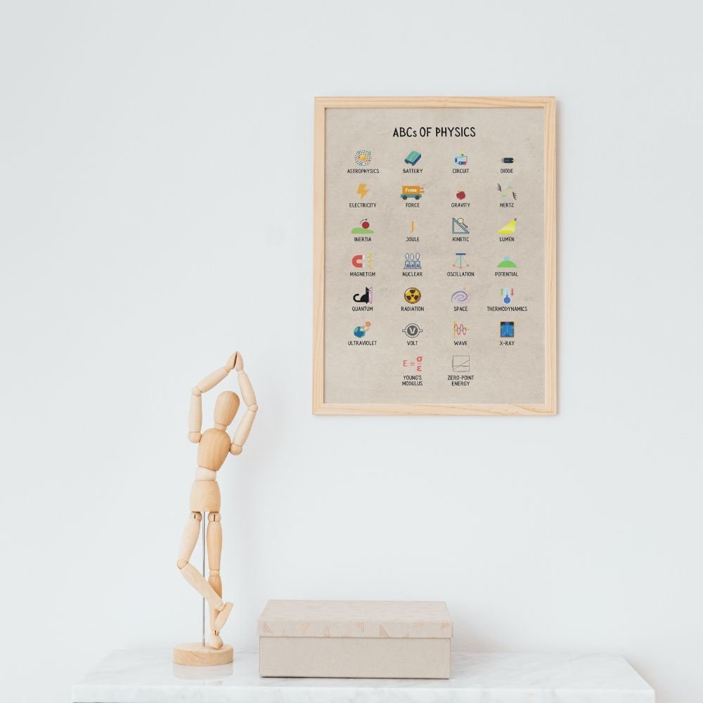 Abcs of Physics Vintage Printable Poster for Classroom Decor, Kids Home ...