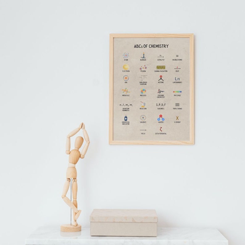Abcs of Chemistry Printable Poster for Classroom Decor Kids - Etsy