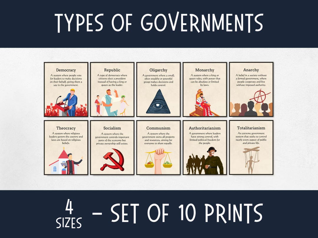 Types of Governments Posters for Social Studies Classroom Decor, High ...