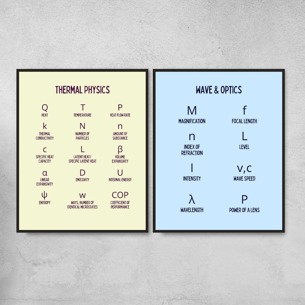 Set of 8 Physics Symbols Printable Posters, Physics Classroom Decor ...