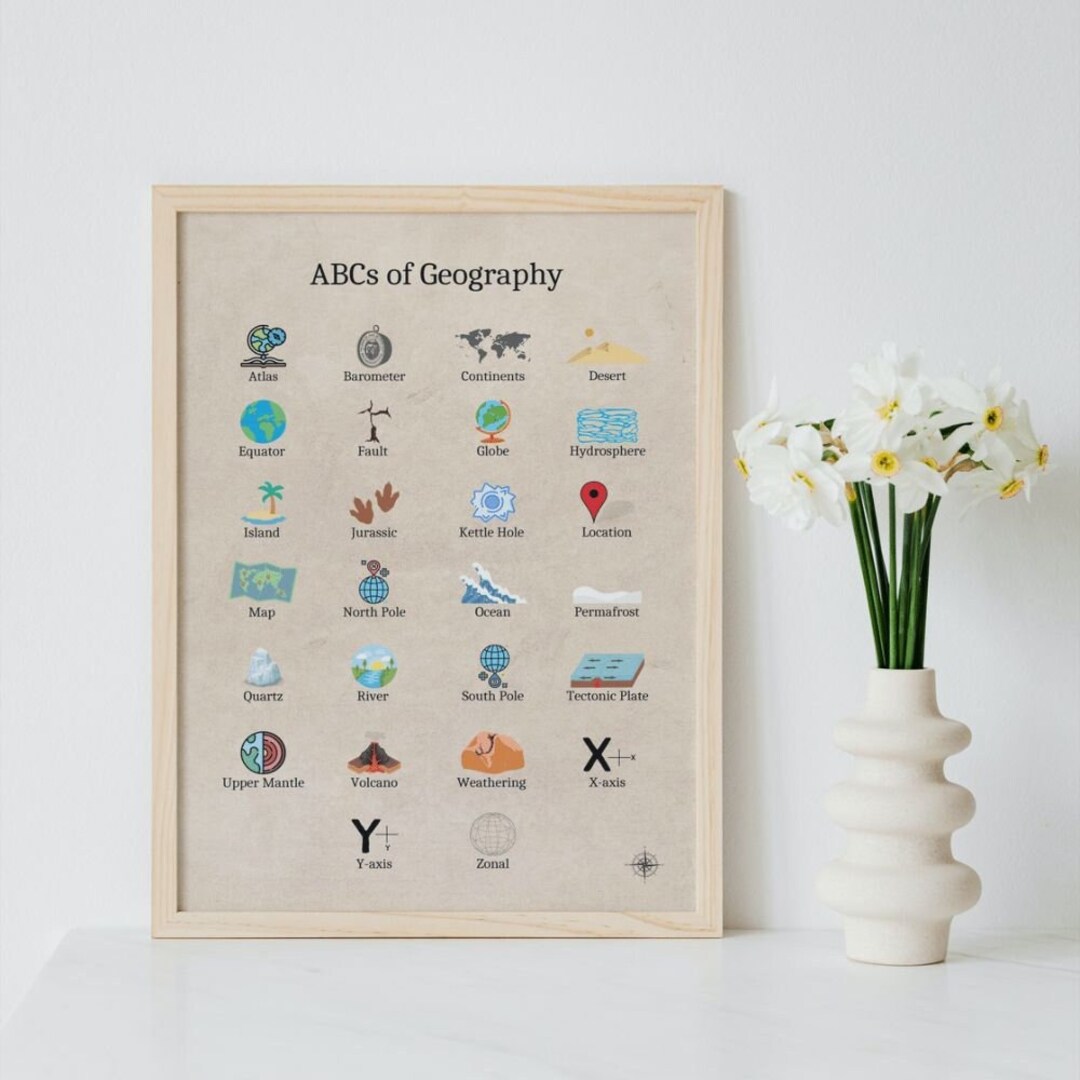 Abcs of Geography Poster Vintage Printable, Social Studies Classroom ...