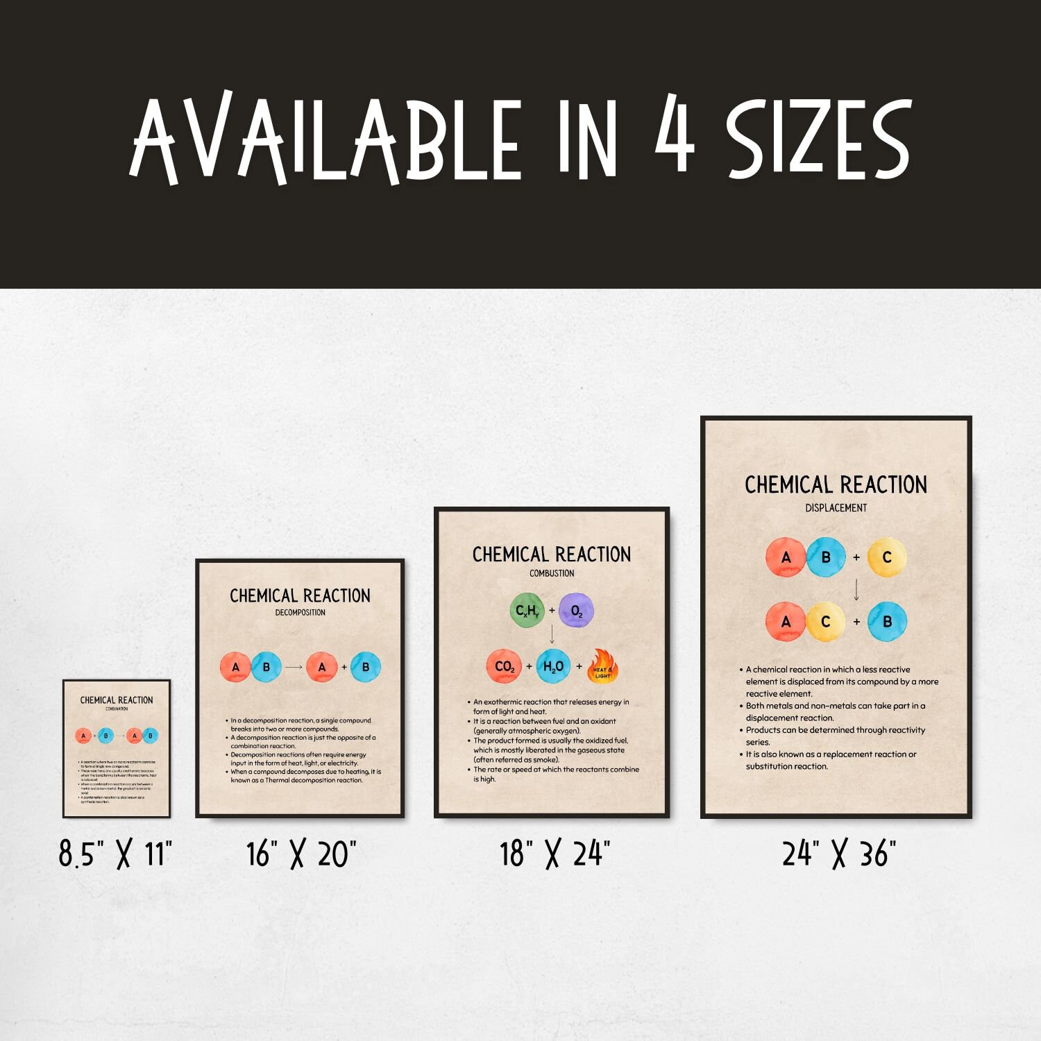 Types of Chemical Reactions Posters, Popular Science Posters for Kids ...