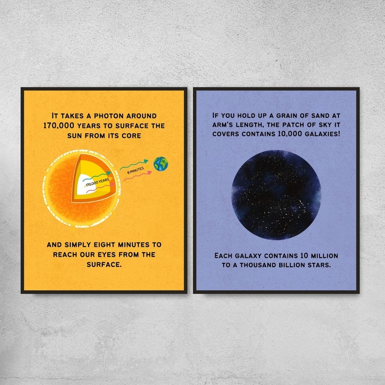 Set of 8 Physics Fun Facts Classroom Decor Posters, Physics Laboratory ...