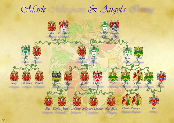 Family Shield Family Tree | Etsy