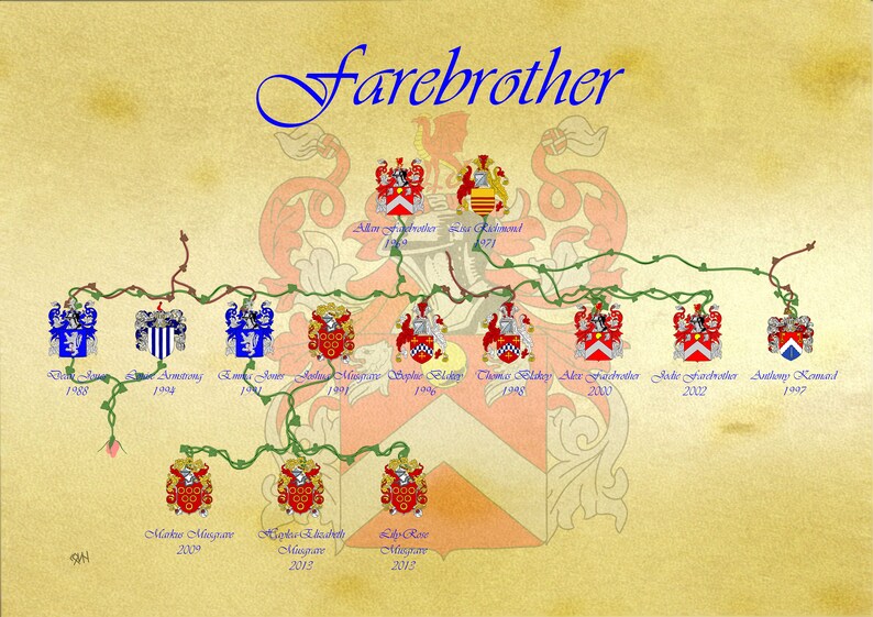 Family Shield Family Tree | Etsy