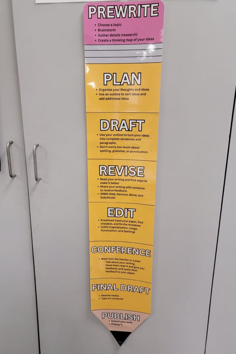 Writing Process Clip Chart | Classroom Writing Resource | Classroom ...