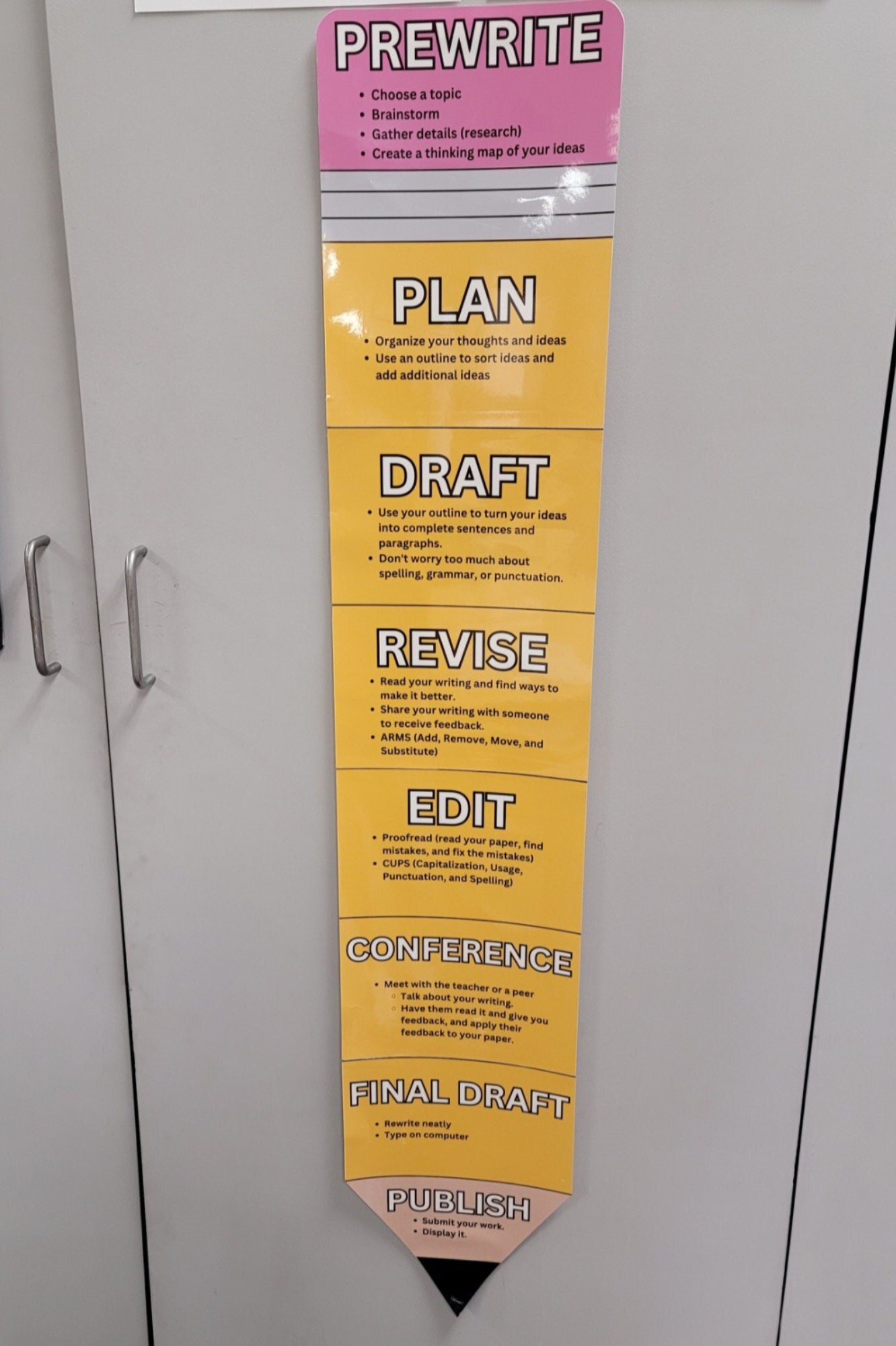 Writing Process Clip Chart | Classroom Writing Resource | Classroom ...