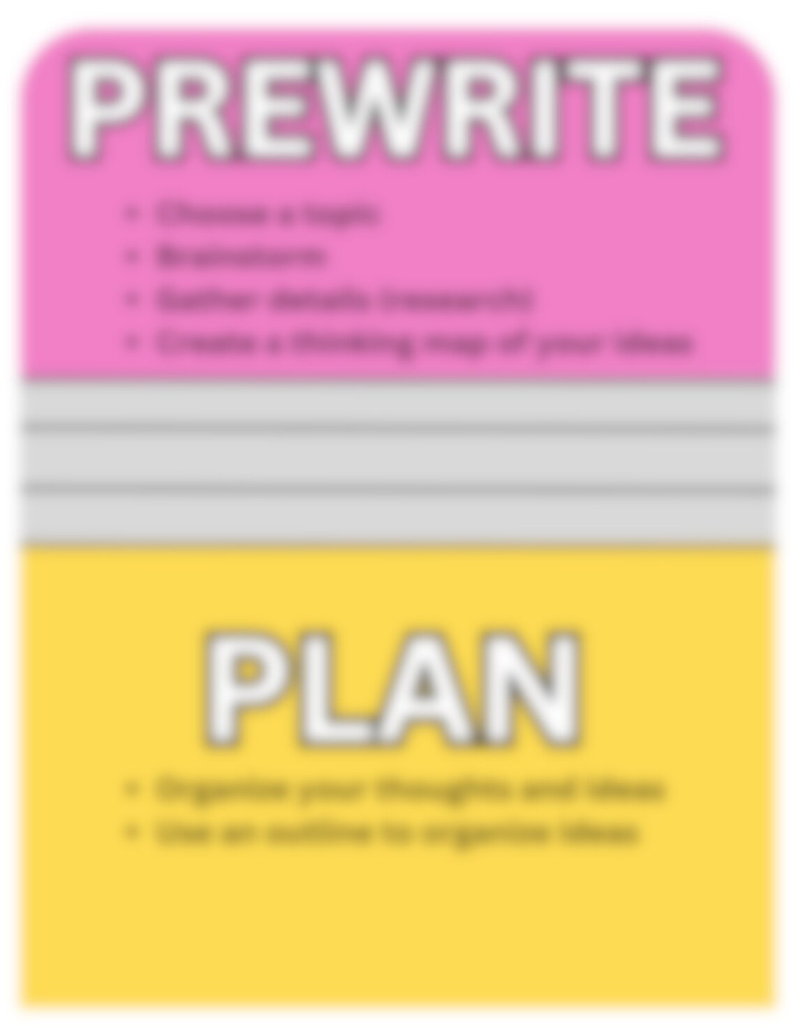 Writing Process Clip Chart | Classroom Writing Resource | Classroom ...