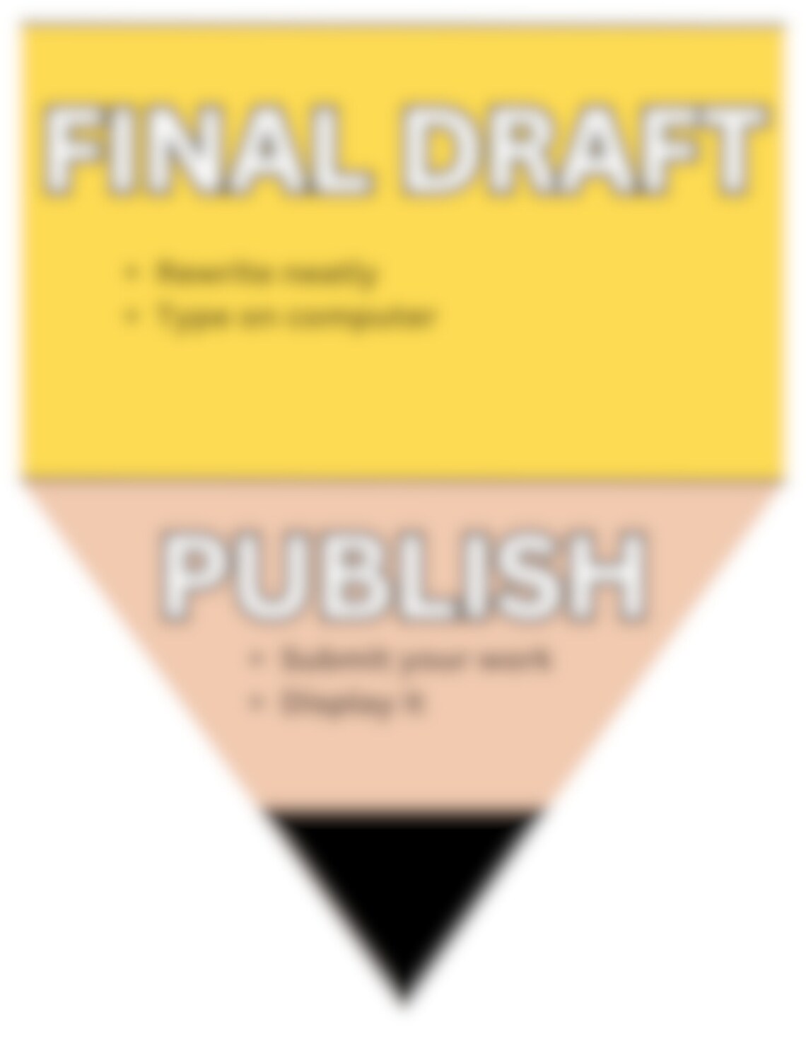 Writing Process Clip Chart | Classroom Writing Resource | Classroom ...