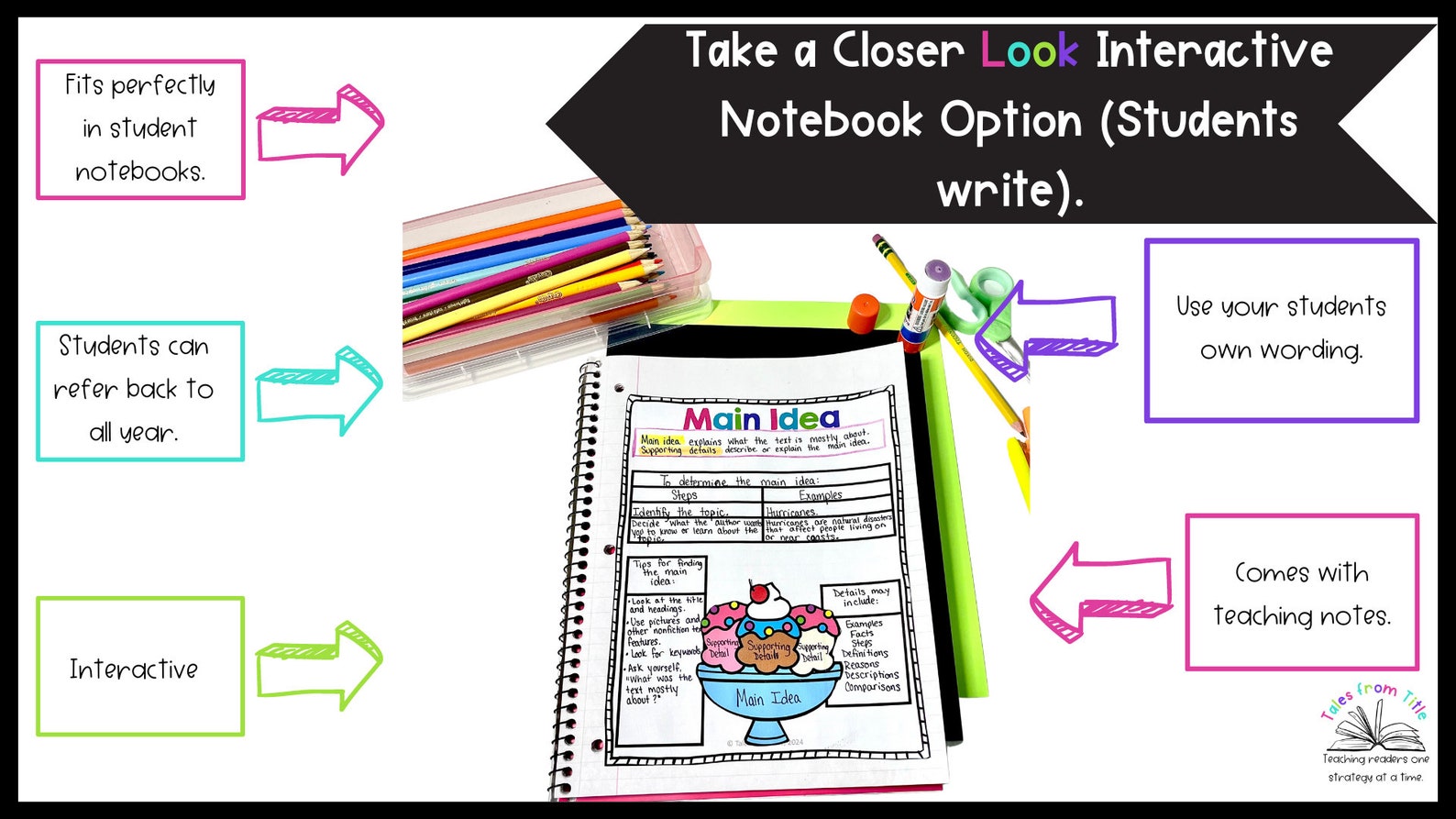 Main Idea Anchor Charts | Reading Comprehension Posters and Interactive ...