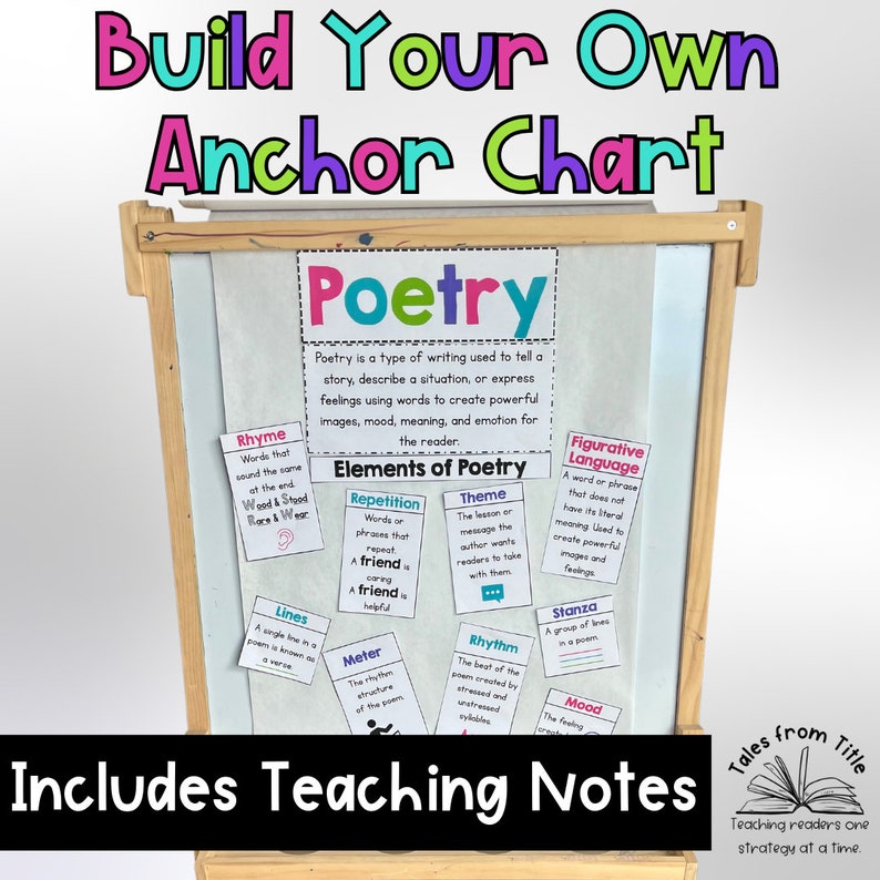 Elements of Poetry Anchor Chart - Etsy